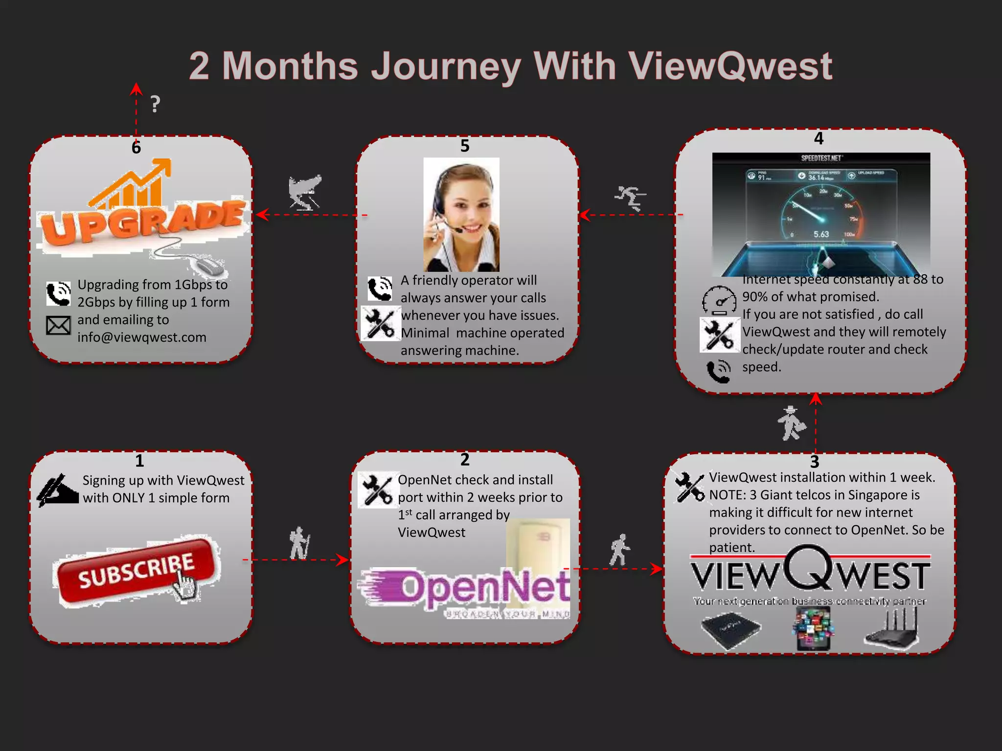 ViewQwest Experience | PPTX
