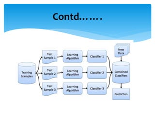 boosting algorithm | PPTX