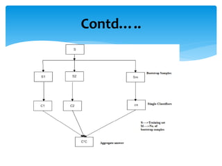 boosting algorithm | PPTX