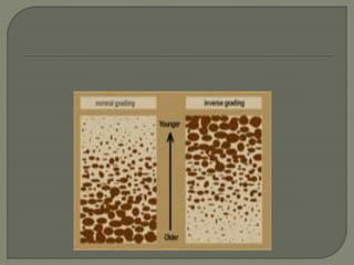 Reverse Graded Bedding