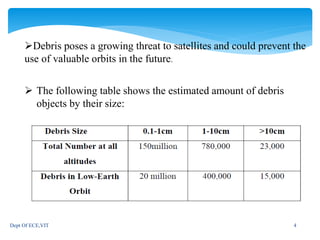 GPS base Space Debris Removal System | PPTX
