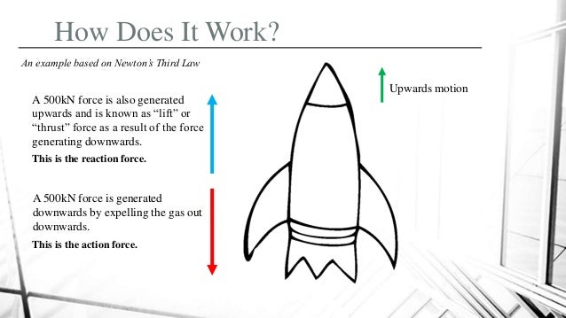 How A Rocket is Launched into Space