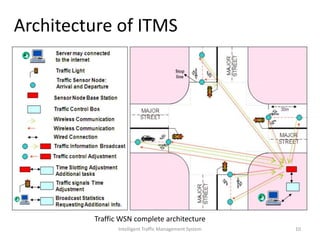 Intelligent Traffic Management | PPTX