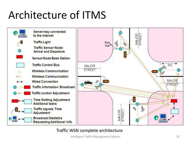 Intelligent Traffic Management | PPTX | Internet of Things | Internet