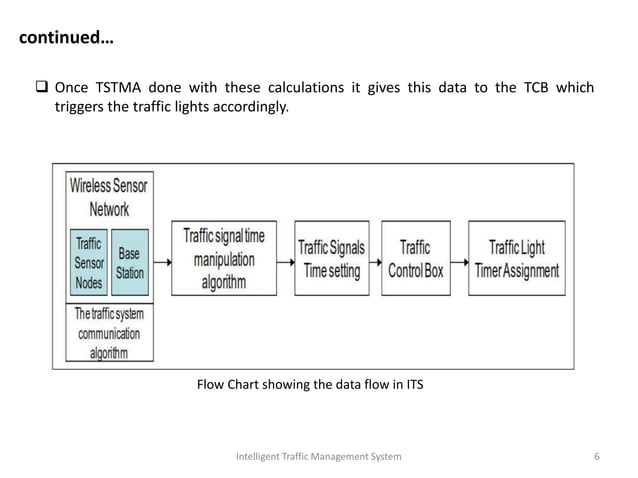 Intelligent Traffic Management | PPTX | Internet of Things | Internet