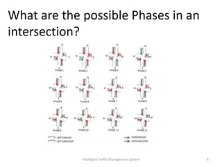 Intelligent Traffic Management | PPTX