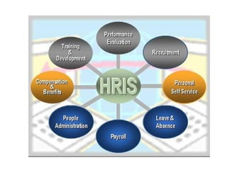 role of HRM IN FUTURE INDIA | PPT