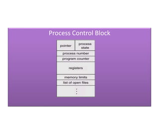 PrOCESSES IN LINUX | PPT