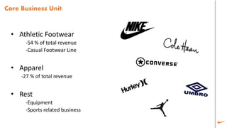 nike - the comapny | PPTX