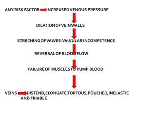 Varicose vein [ chronic venous incompetent.pptx