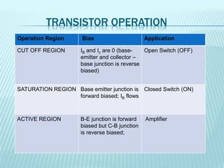 Presentation based on Transistors | PPT