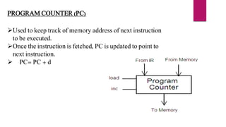 Computer Architecture | PPT