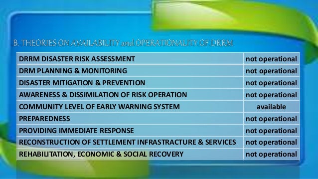 TYPHOON SENDONG SURVIVORS: THEIR COMMUNITY-BASED DRRM ASSESSMENT, SEL…
