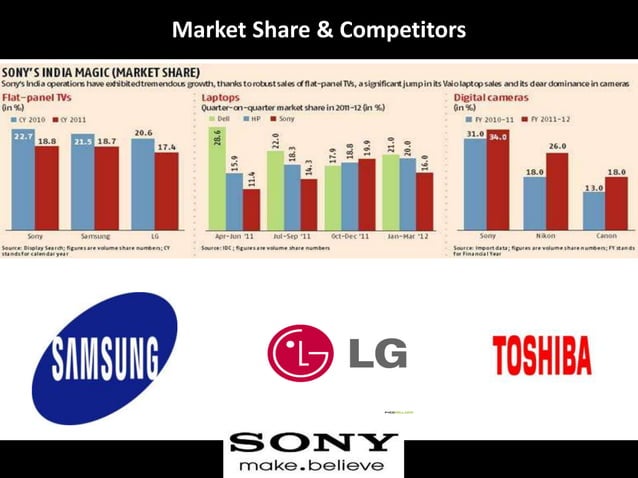 Sony marketing strategies | PPT