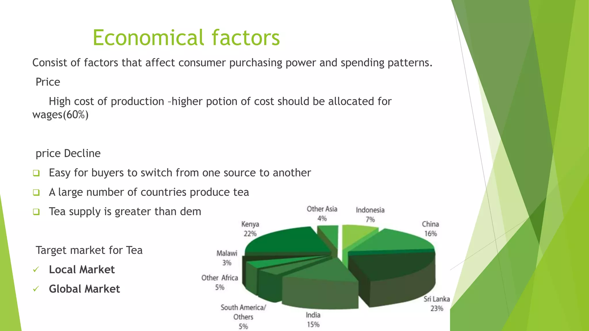 Tea industry in sri lanka | PPTX