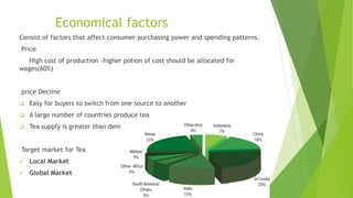 Tea industry in sri lanka | PPTX