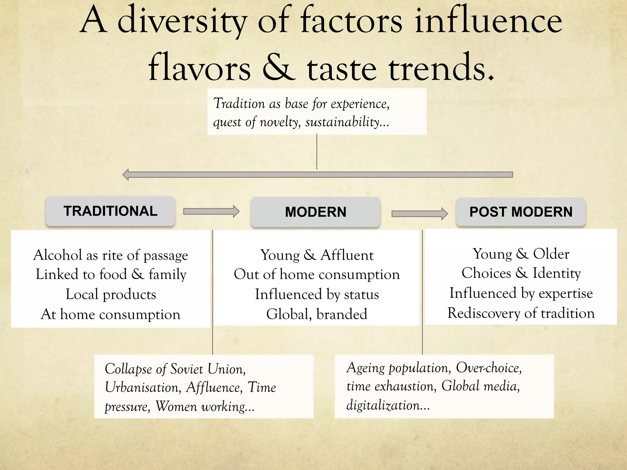 Flavour & Taste Trends | PDF