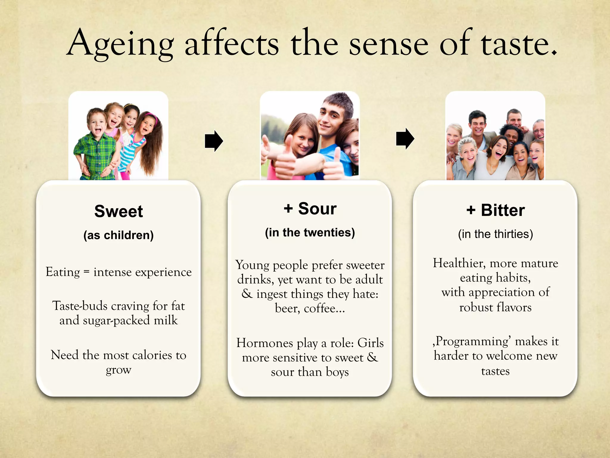 Flavour & Taste Trends | PDF