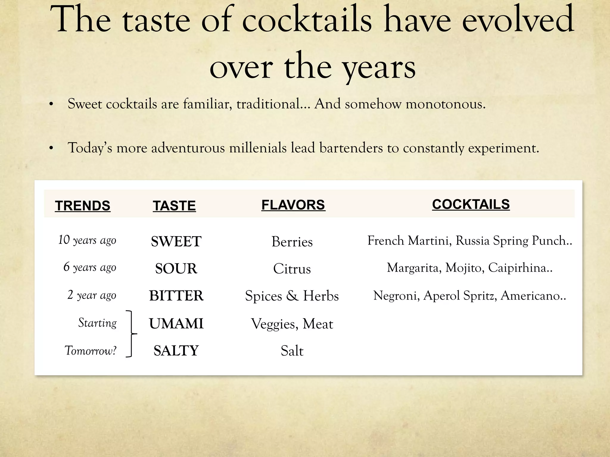 Flavour & Taste Trends | PDF