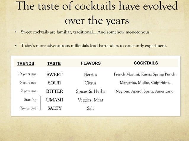 Flavour & Taste Trends | PPT