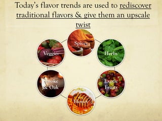 Flavour & Taste Trends | PDF