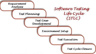 Software Testing Life Cycle Ppt