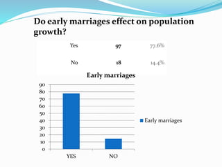 population growth. assignment of presentation | PPTX