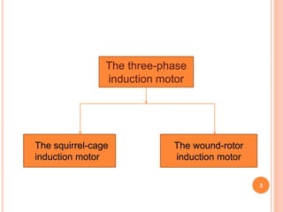 The squirrel-cage induction motor | PPTX