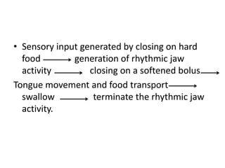 Mastication. Chewing Cycles & Oral Reflexes - Oral Physiology | PPTX