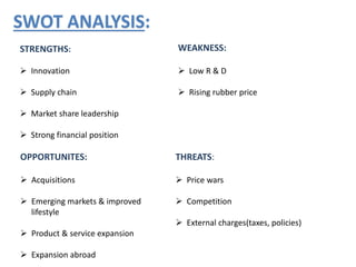 swot of mrf | PPT