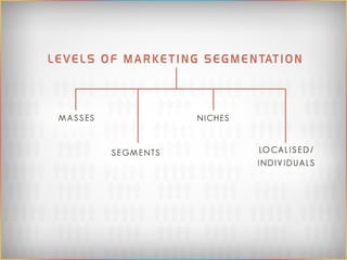 What are the different levels of market segmentation? | PDF