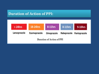 GI System, Ulceration and Role of PPI | PPTX
