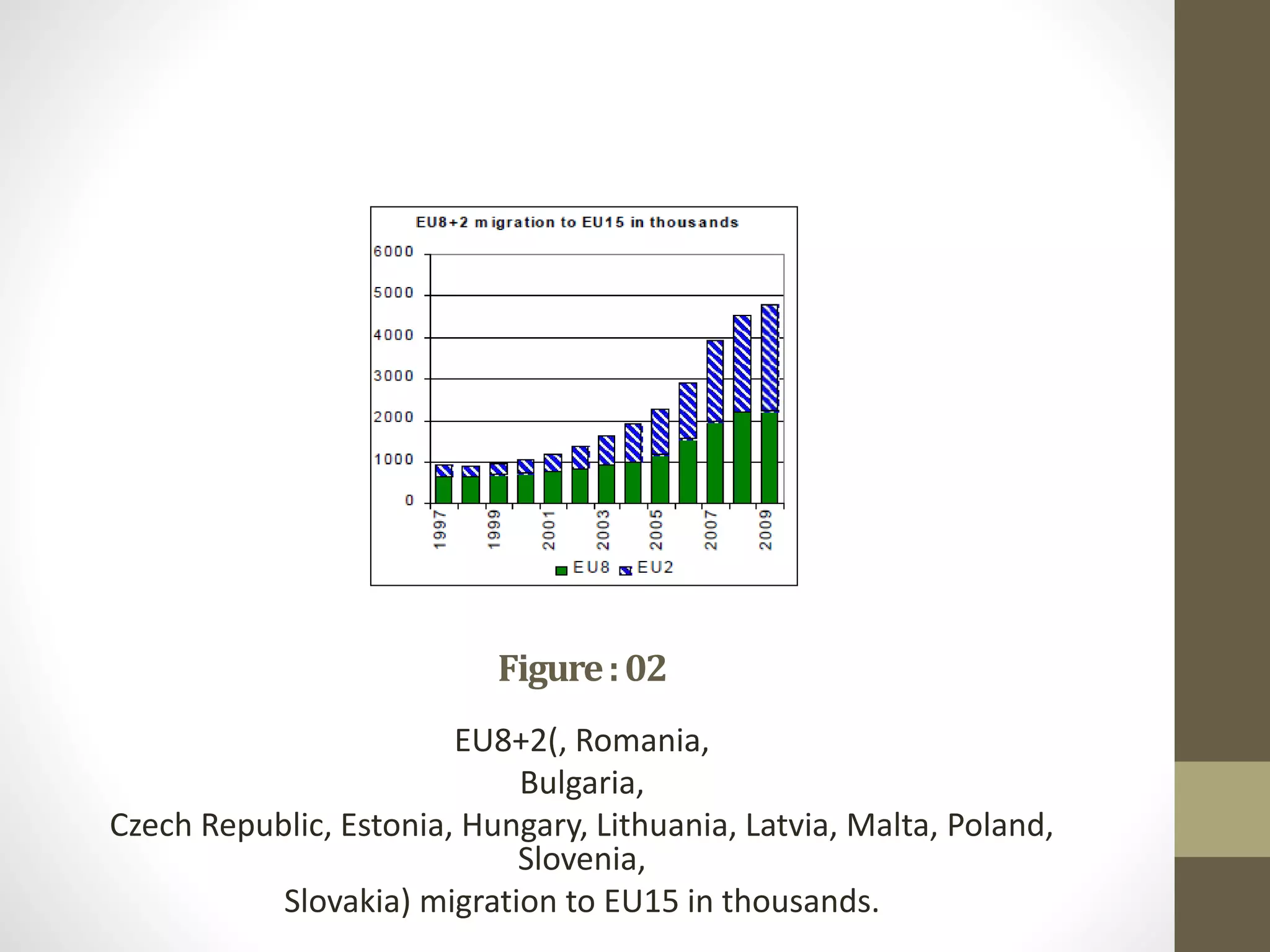 Indicator of output statistics | PPT