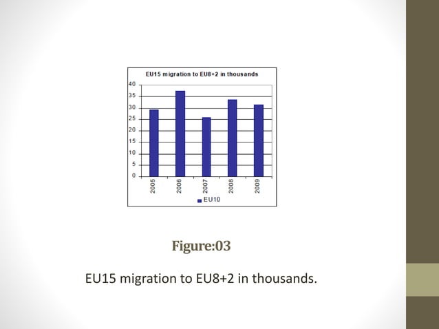 Indicator of output statistics | PPT