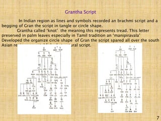 Origin and Development of Sanskrit Letters With the special reference ...
