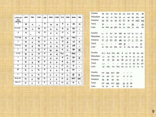 Origin and Development of Sanskrit Letters With the special reference ...