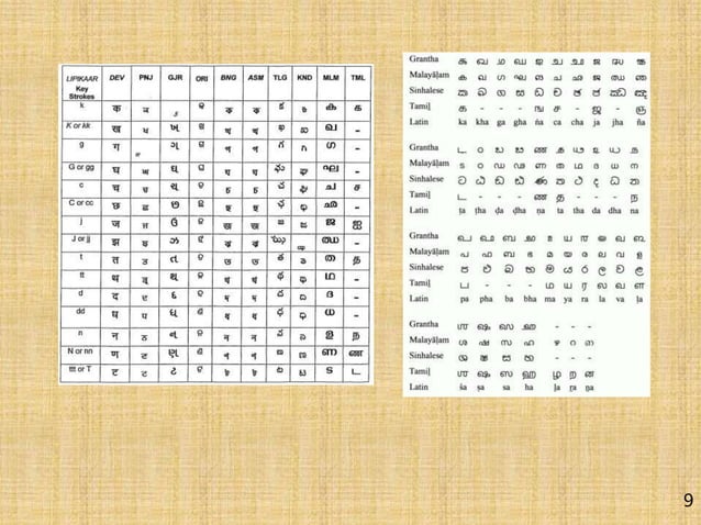 Origin and Development of Sanskrit Letters With the special reference ...