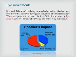 Body language | PPTX | Eye and Vision Conditions | Diseases and Conditions