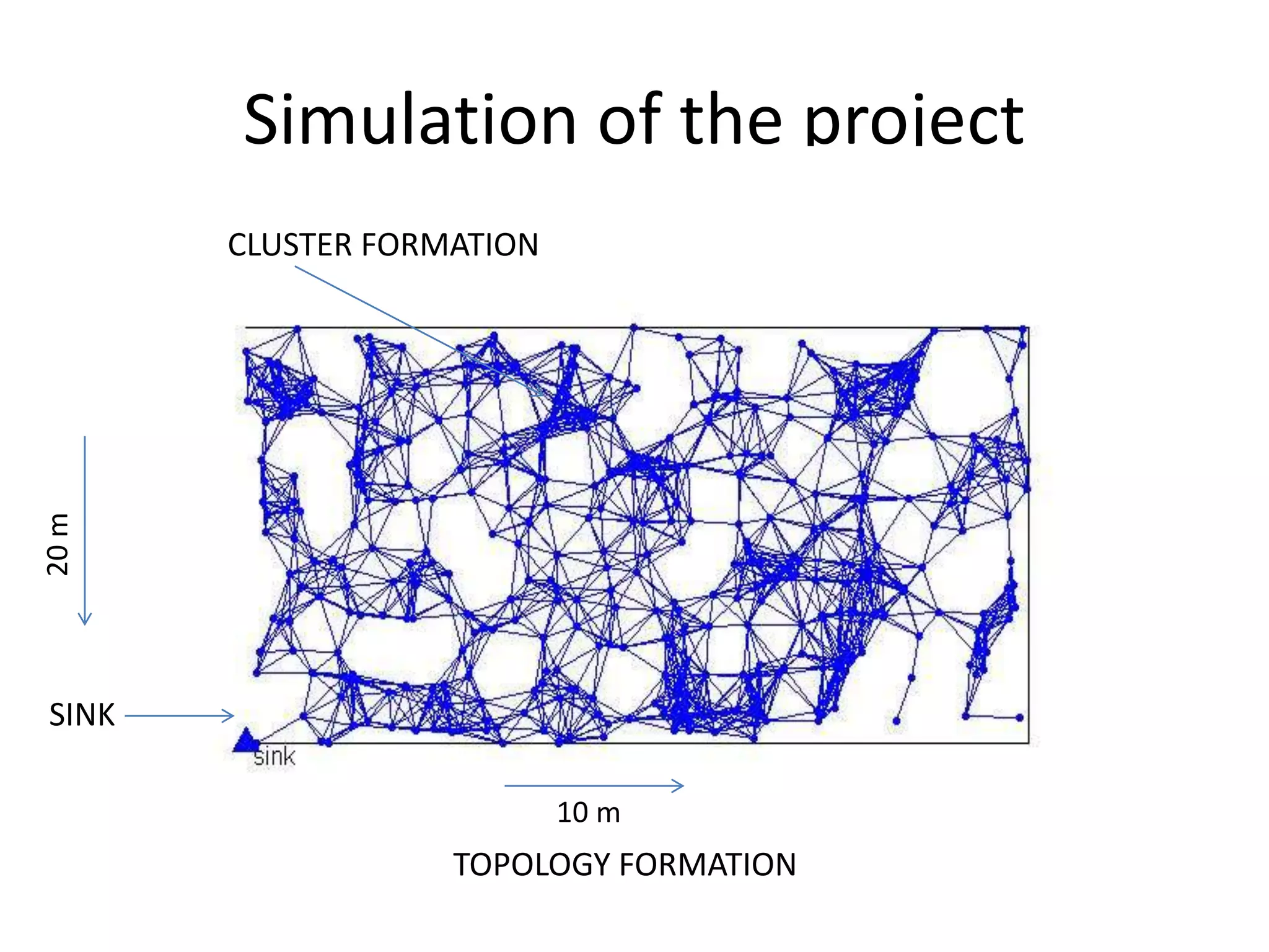 Clustering In Wireless Sensor Networks With Compressive Sensing Ppt