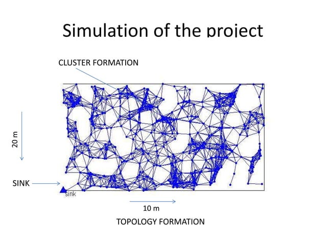 Clustering In Wireless Sensor Networks With Compressive Sensing Ppt