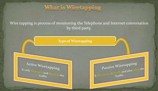 Wiretapping | PPTX