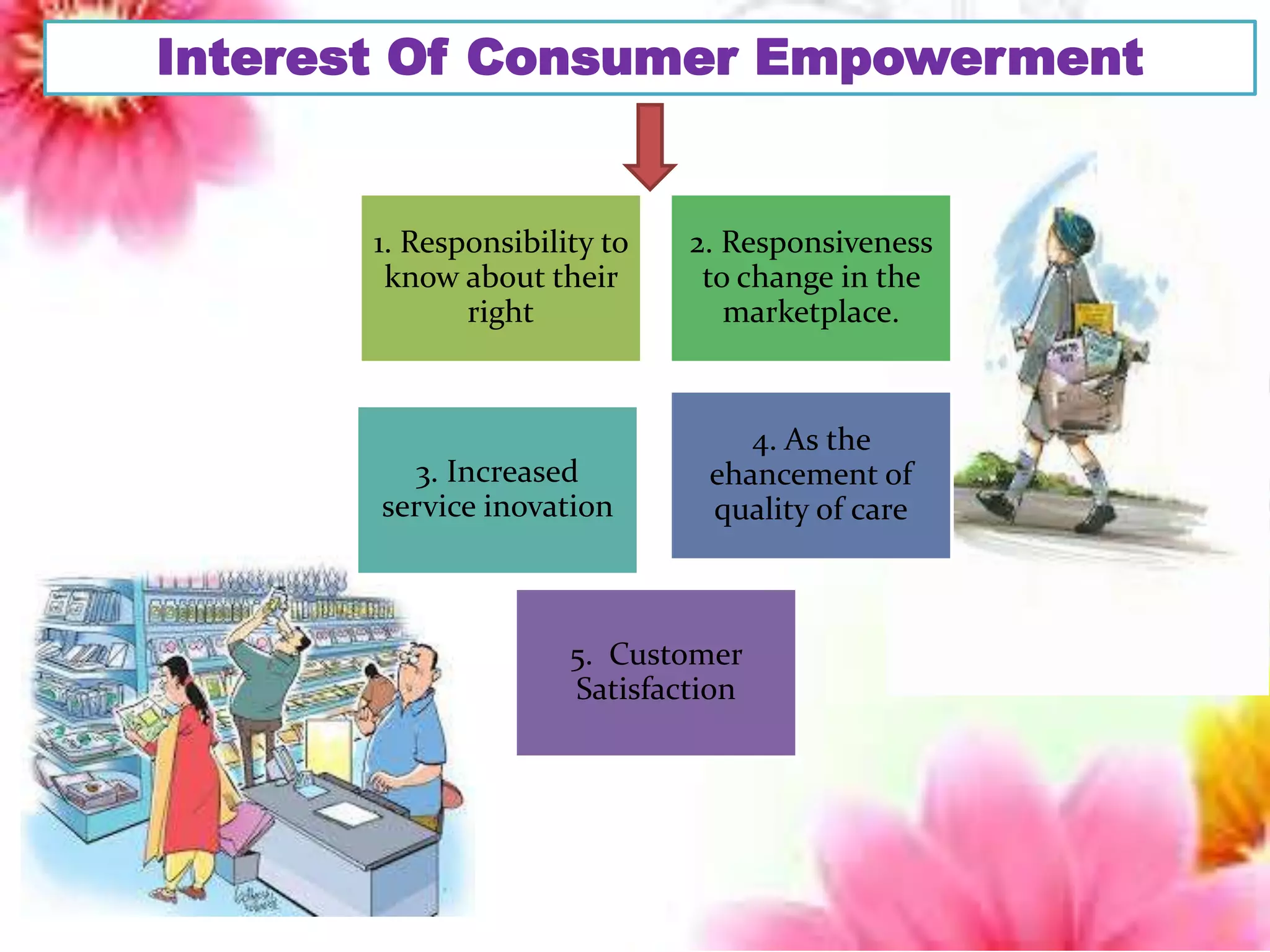 Pengenalan Sains Pengguna (Consumer Empowerment) | PPTX