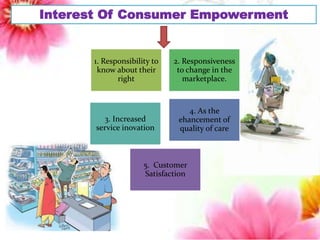 Pengenalan Sains Pengguna (Consumer Empowerment) | PPTX