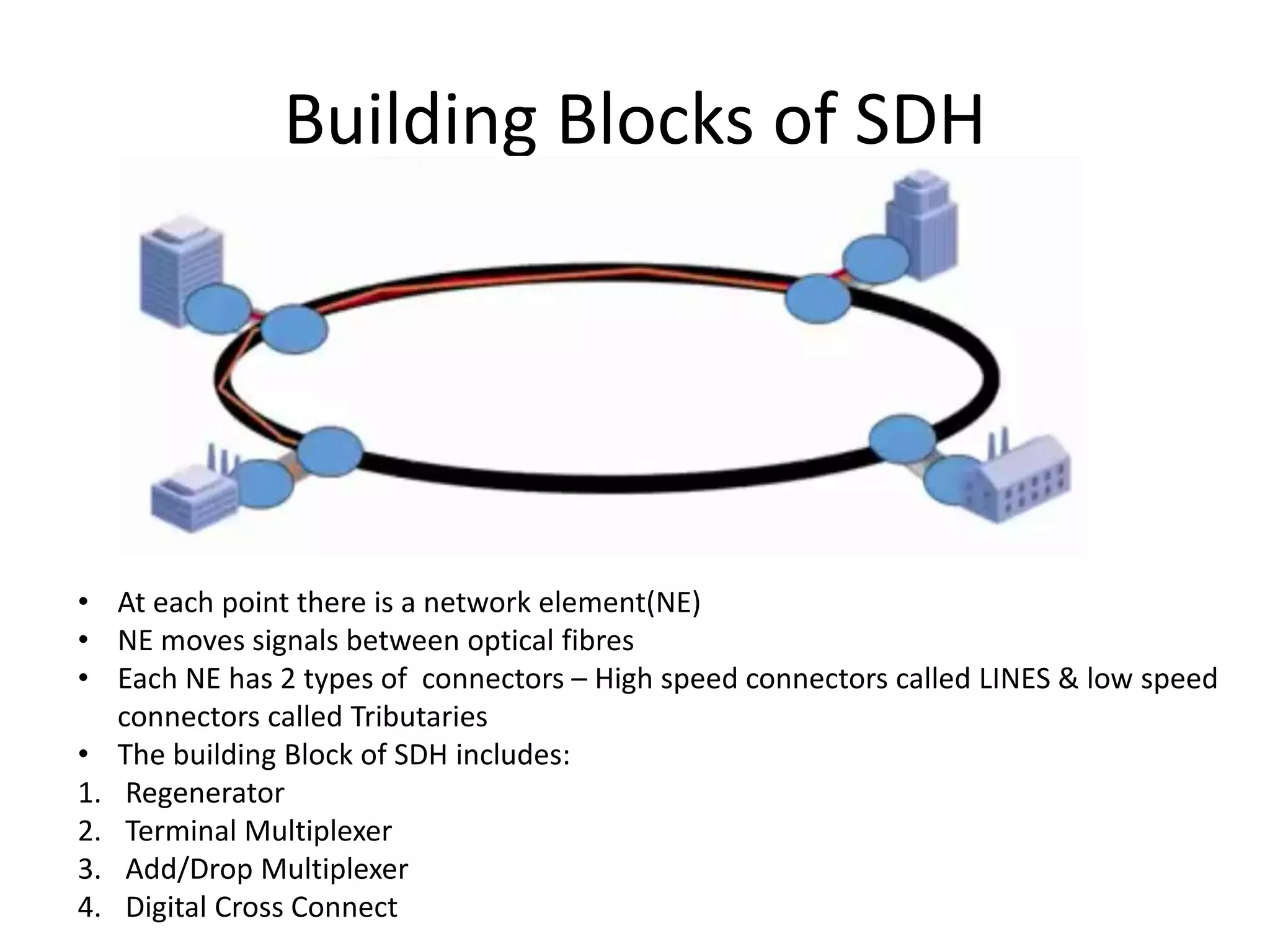 OPTICAL COMMUNICATION SYSTEM IN INDIAN RAILWAYS, OFC | PPTX