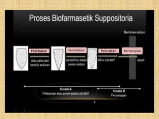 Biofarmasetik Sediaan Rektal | PPTX
