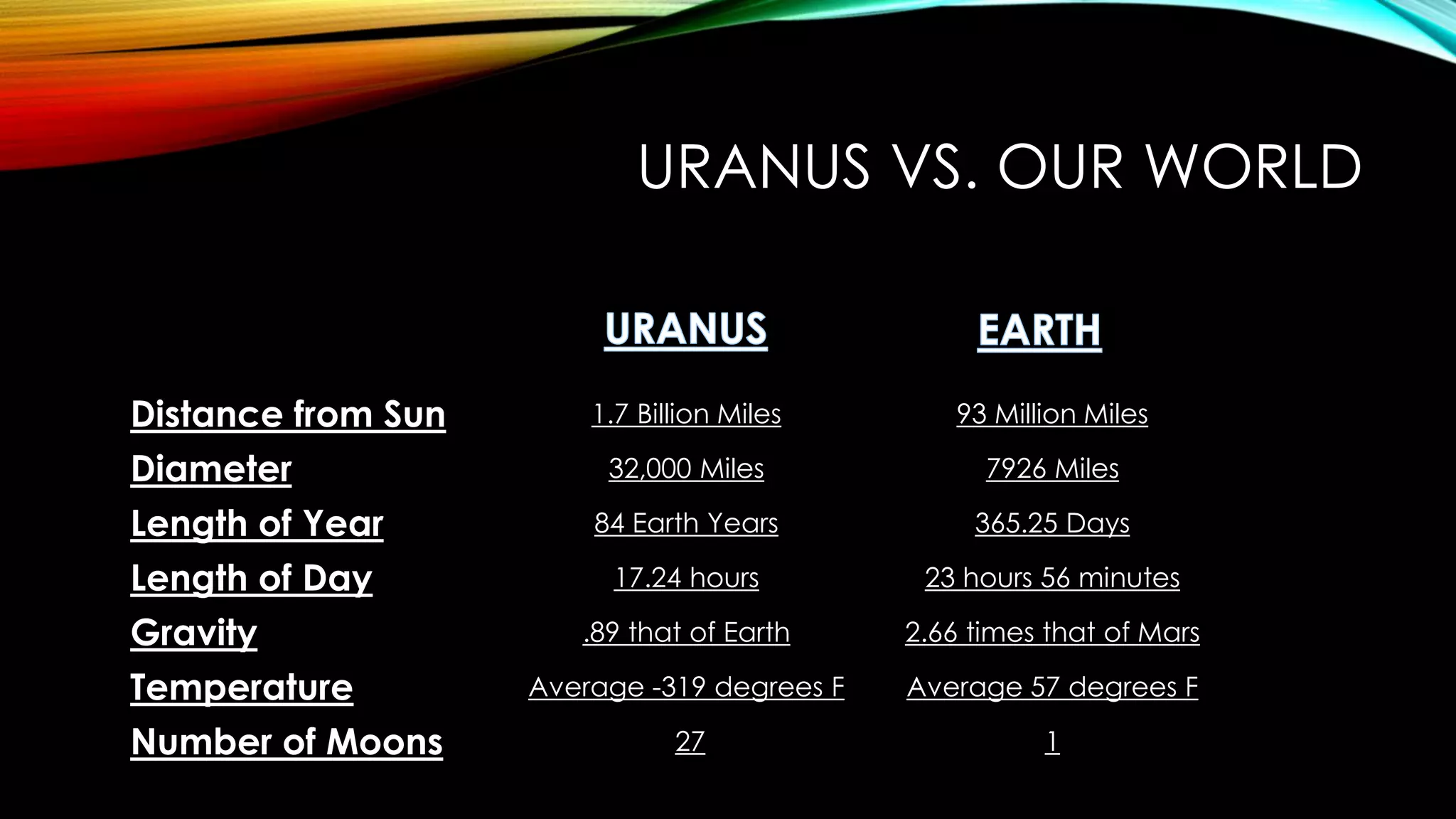 Uranus ppt | PPTX
