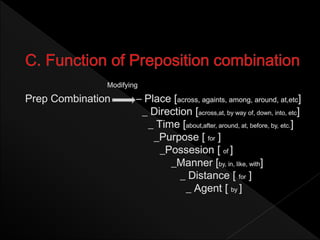 preposition combination | PPTX