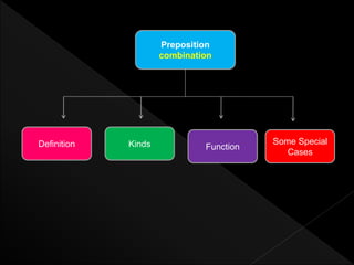 preposition combination | PPTX