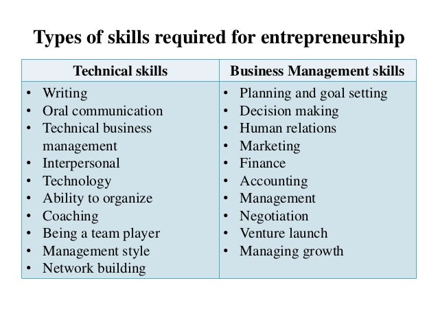 THE NATURE AND IMPORTANCE OF ENTREPRENEURS