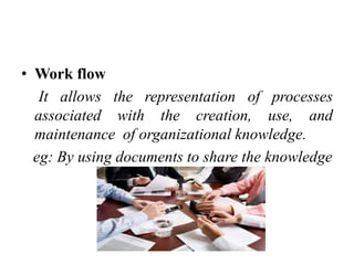 Knowledge Management system in current scenario. | PPT